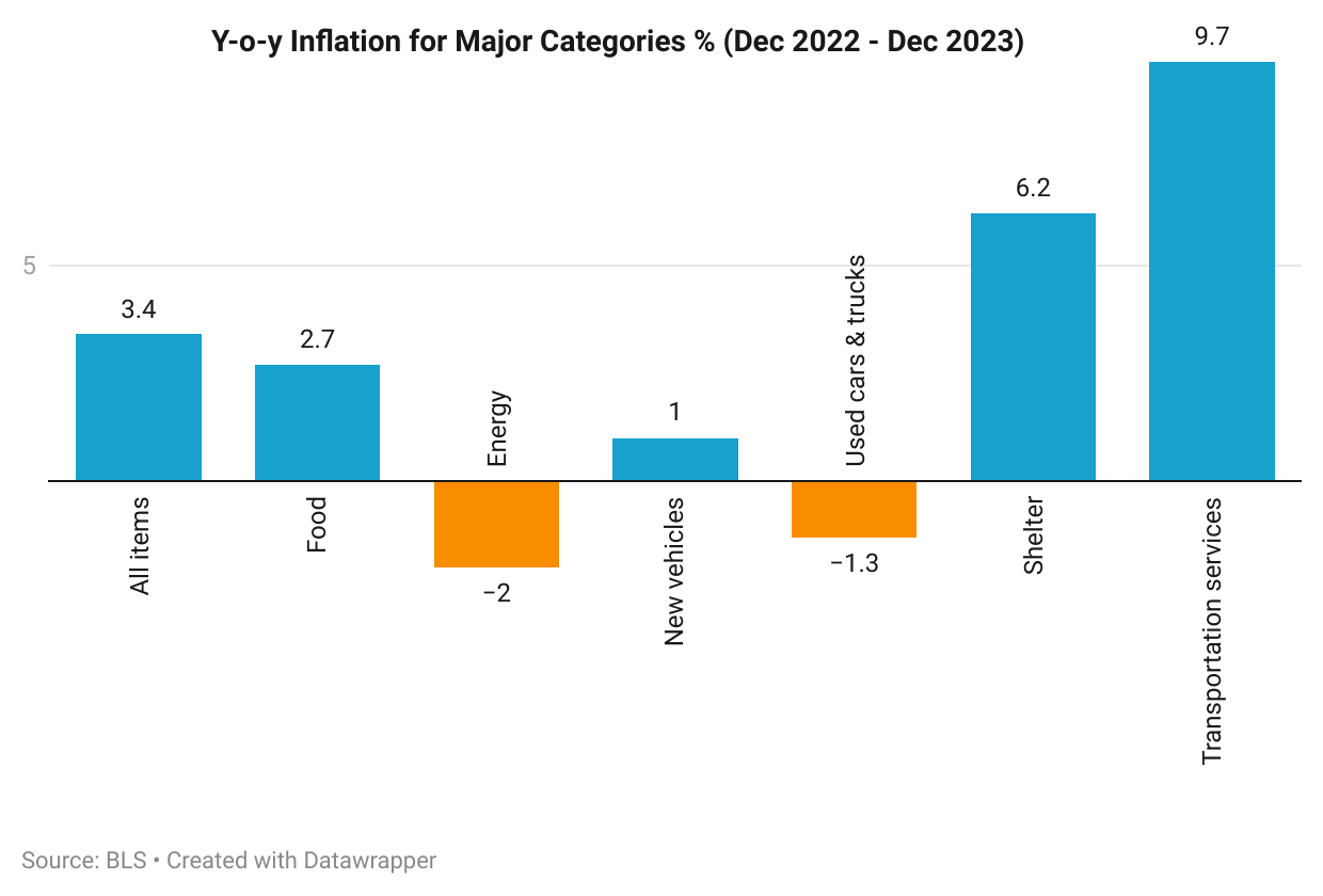 Inflation is Cooling but Will Not Reach the Fed’s Target Rate of 2% in ...
